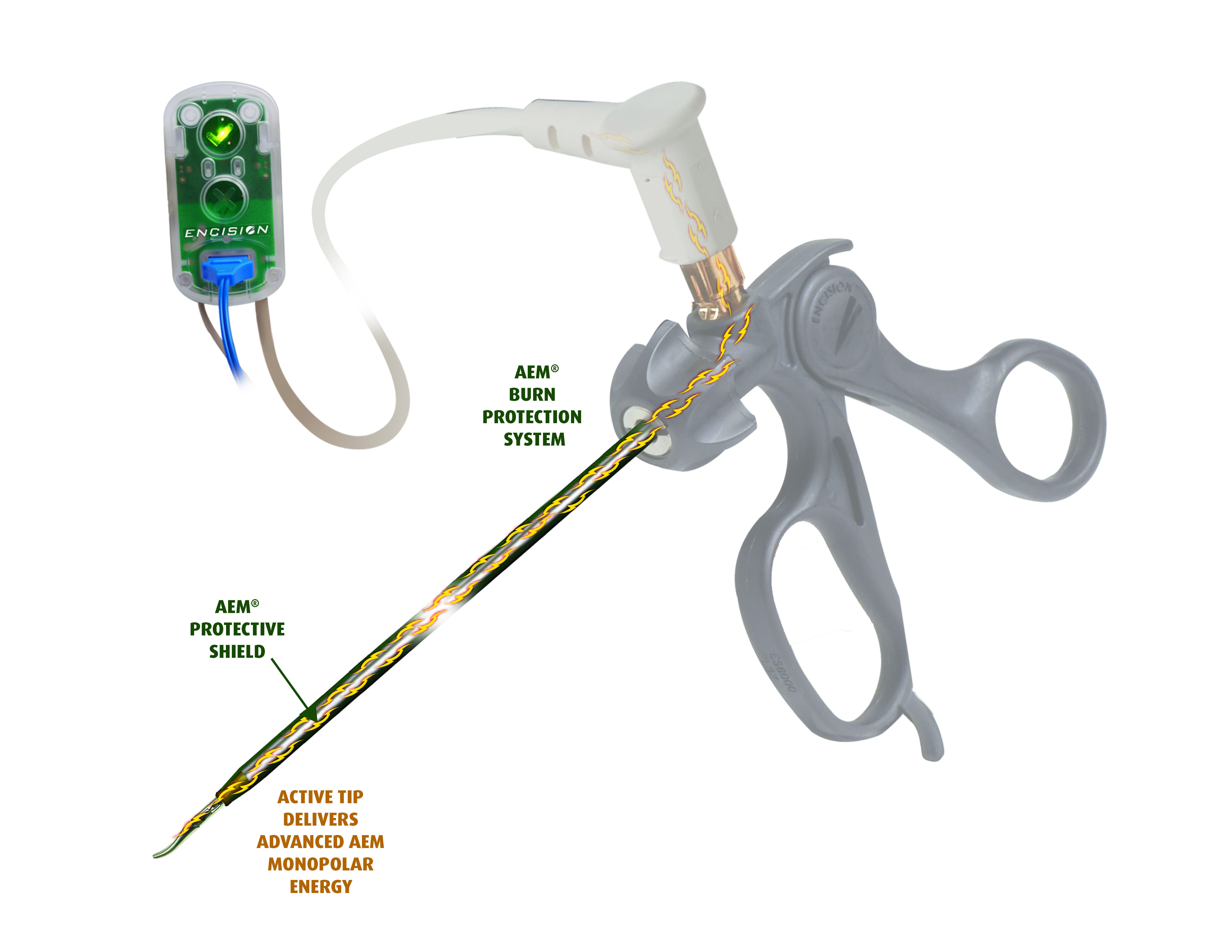 Encision » How AEM® Burn Protection Works
