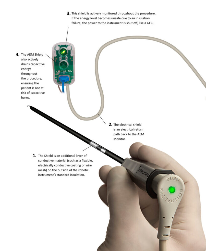 Patient Safety – Encision